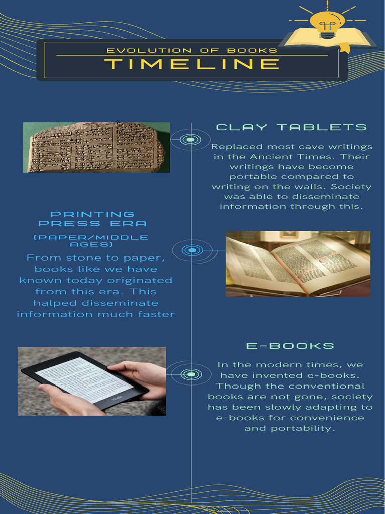 Infographic of Books Timeline | PDF
