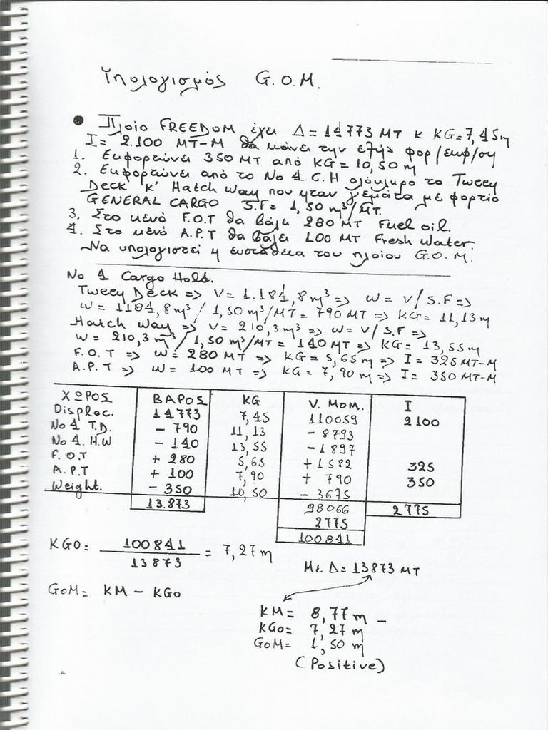 42a. Ypologismos GoM | PDF