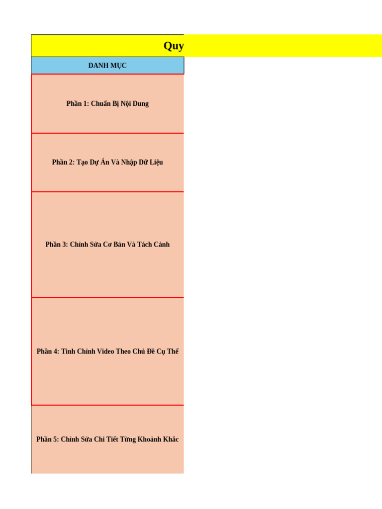 Quy Trình Chỉnh Sửa Video Lách Bản Quyền - Chi Tiết Và Kỹ Lưỡng Cho Nhiều Chủ Đề | PDF