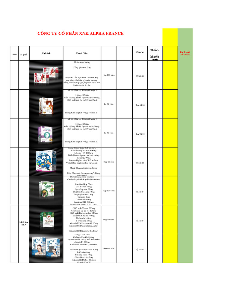 Bảng Giá SP Alpha 2024 - NPP | PDF