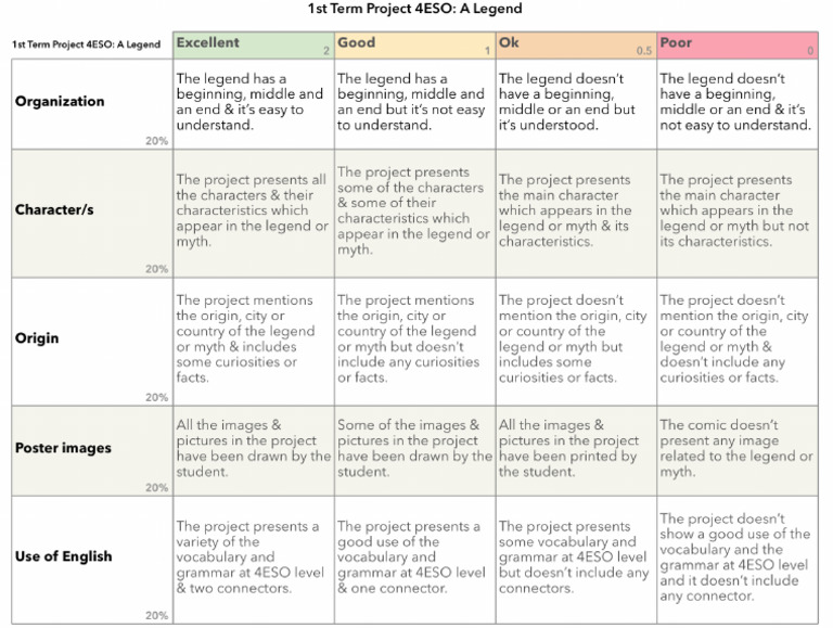 4ESO Rubric Legend Project | PDF