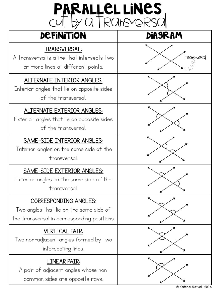 Parallel Lines Cut by Transversal Reference | PDF