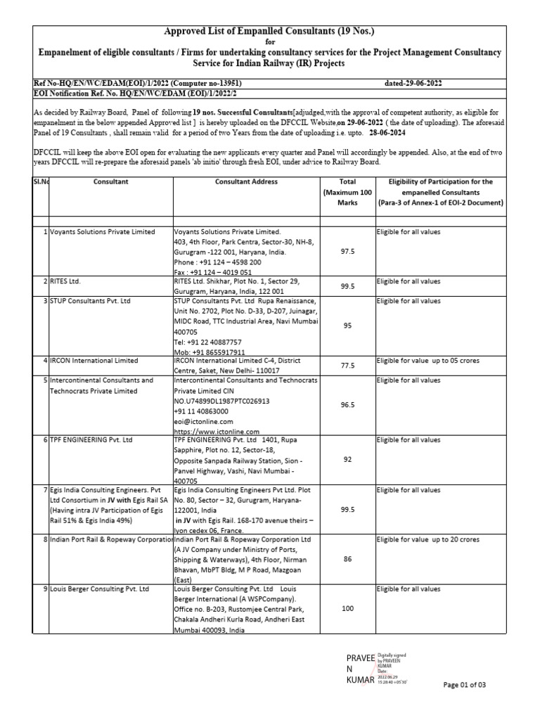 Apprvd List PMC | PDF