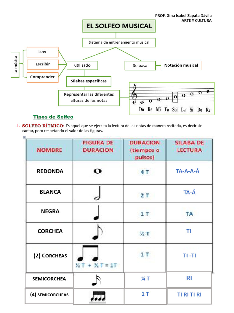 Solfeo Musical-2° | PDF | Ritmo | Ritmo y medidor