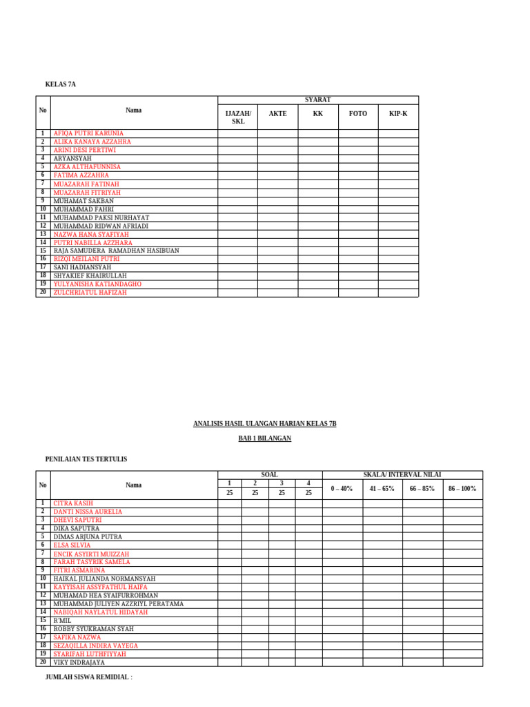 Kelengkapan Syarat PPDB | PDF