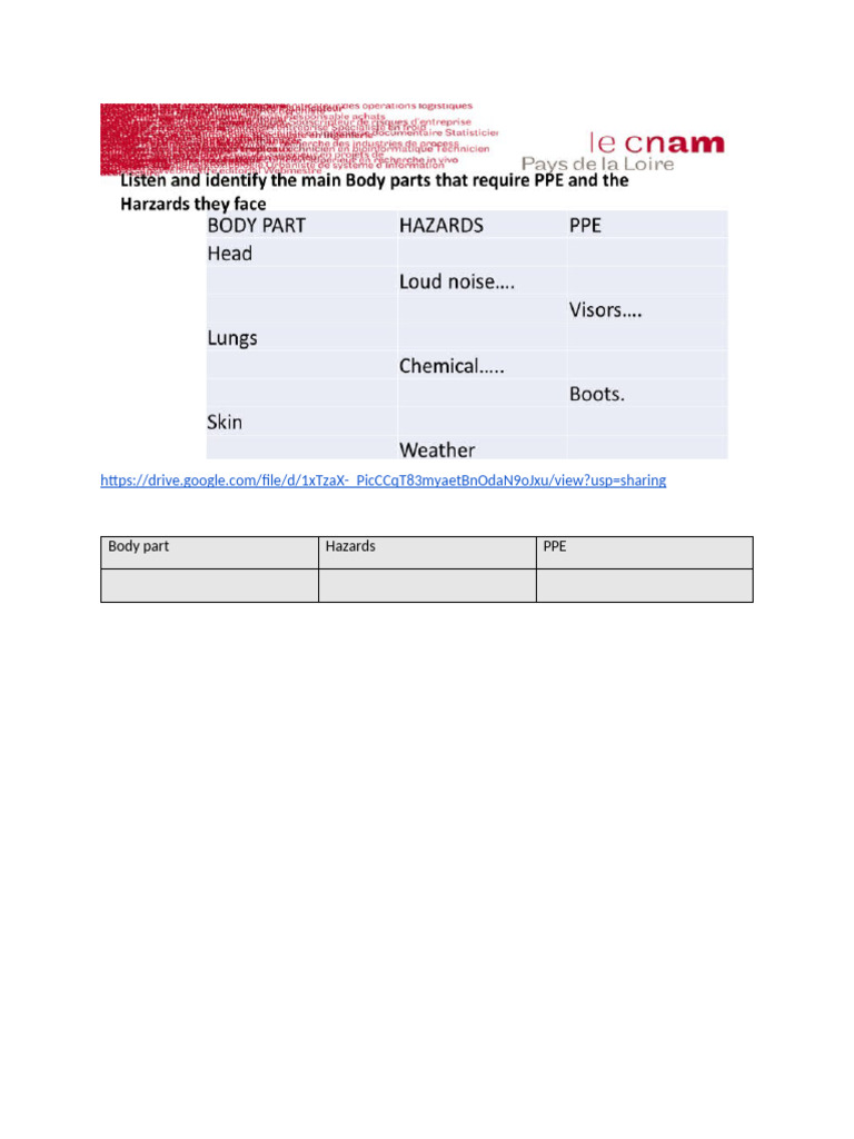 1 PPE Practice | PDF