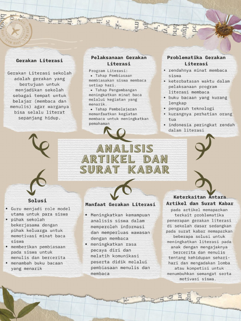 Map Mapping Literasi Dasar | PDF