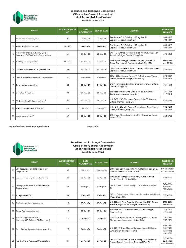 Accredited Appraisers in the Philippines | PDF | Makati | Philippines