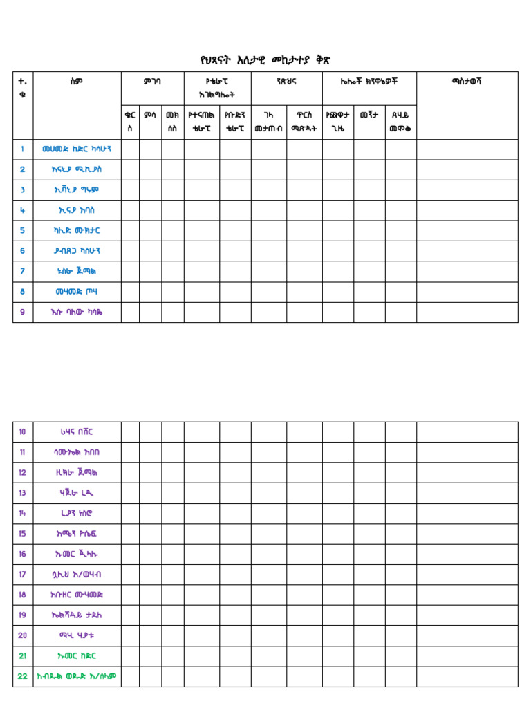 Children Checklist Final | PDF