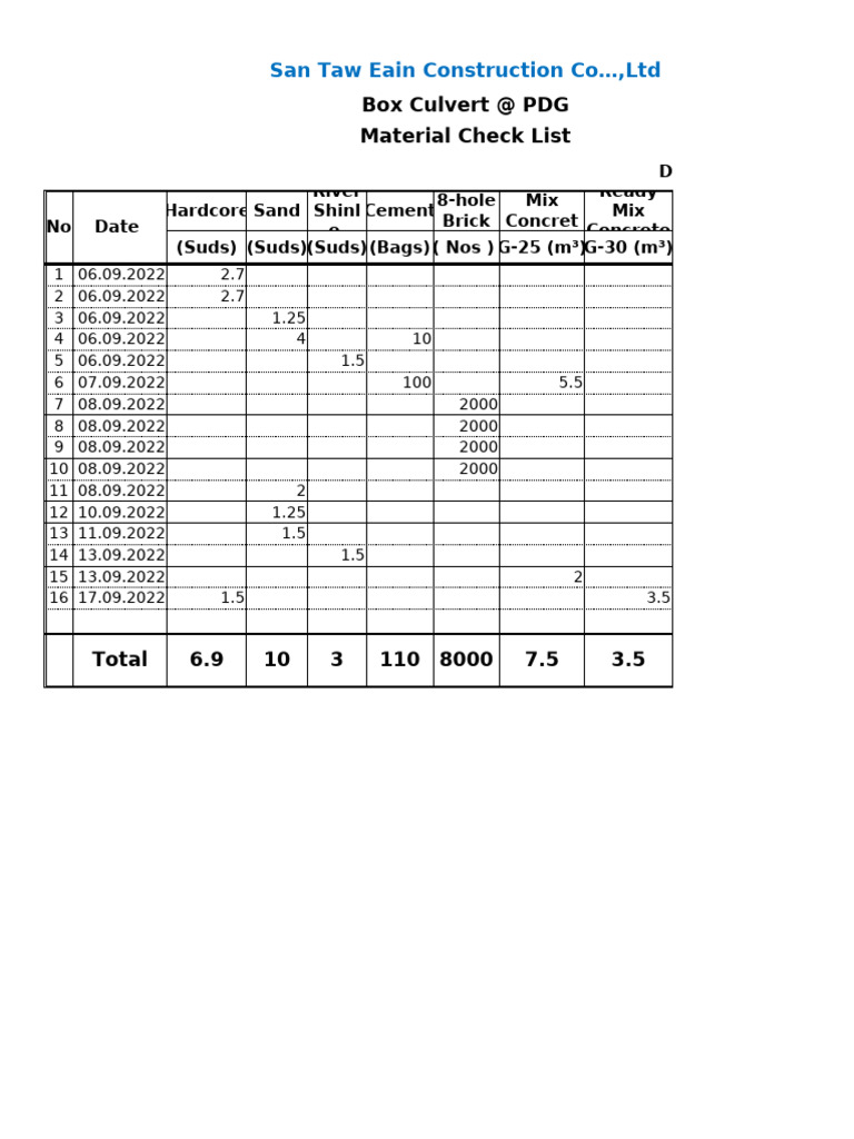 PDG (Box Culvert) | PDF | Concrete | Building Technology