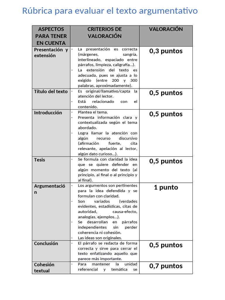 Rúbrica Texto Argumentativo 1º BAT | PDF | Puntuación | Lingüística