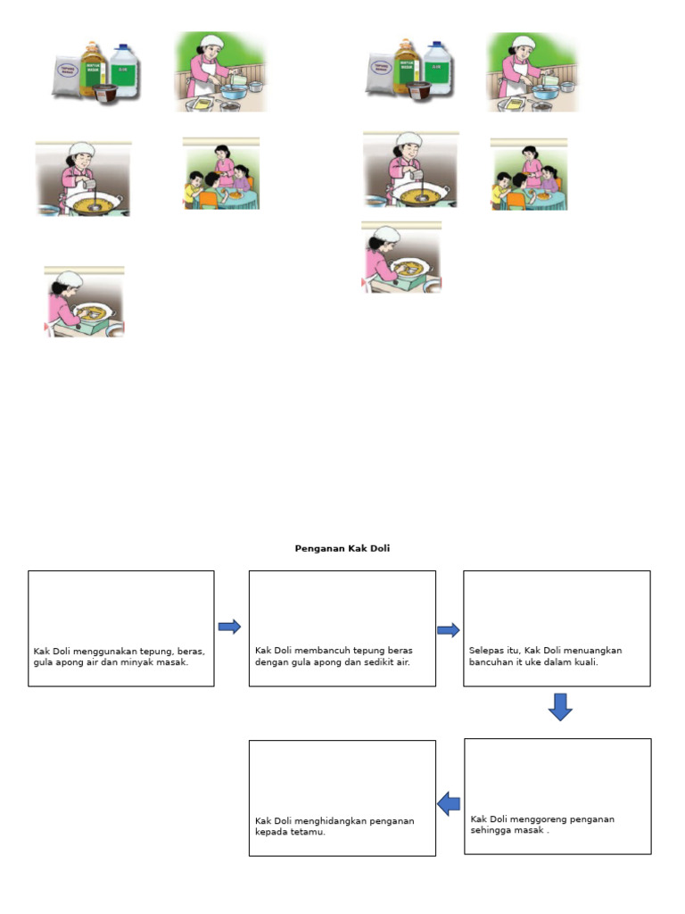 Penganan Kak Doli | PDF