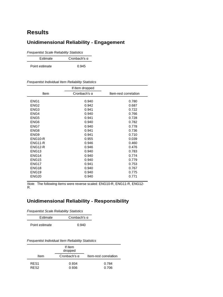 Results Reliability | PDF | Cronbach's Alpha | Applied Statistics