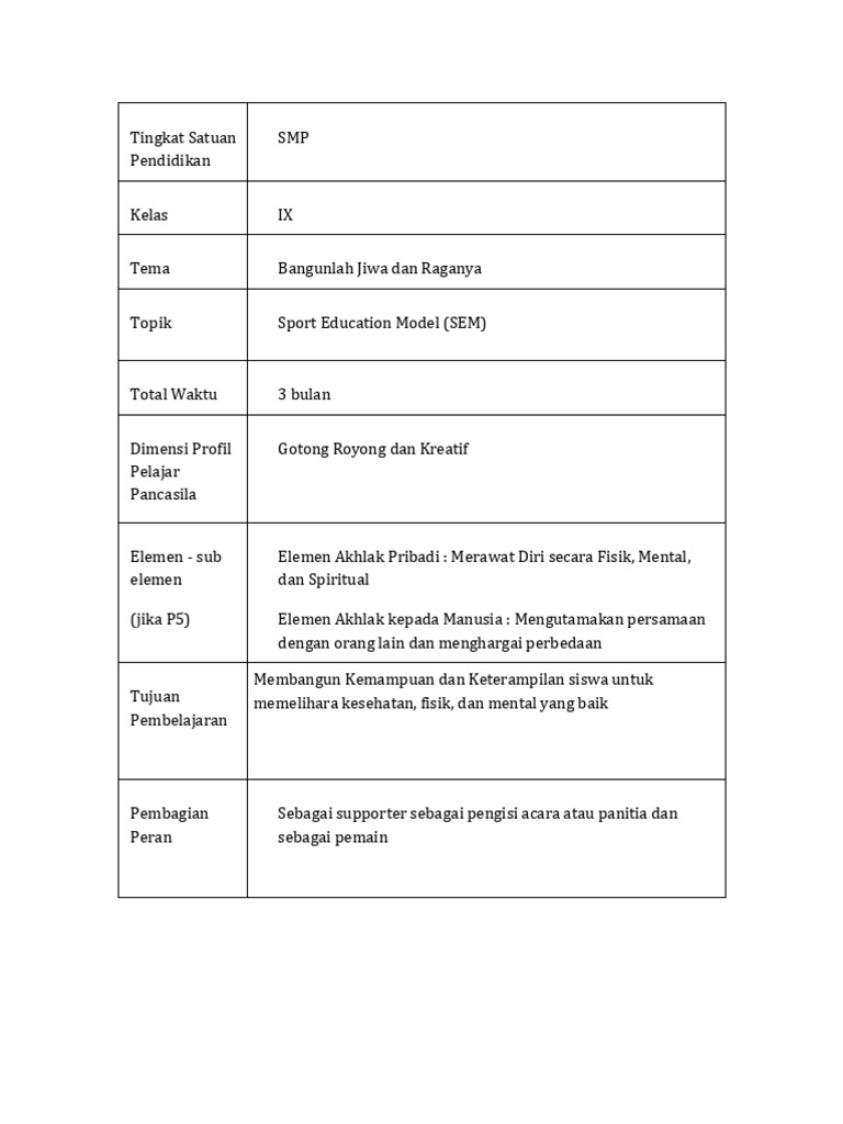 Tabel Gambaran Besar Ok | PDF | Kesehatan Holistik
