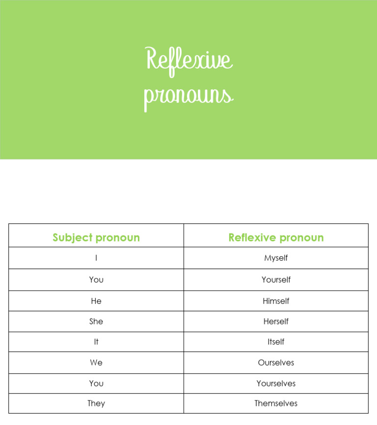 Reflexive Pronouns | PDF | Philosophy