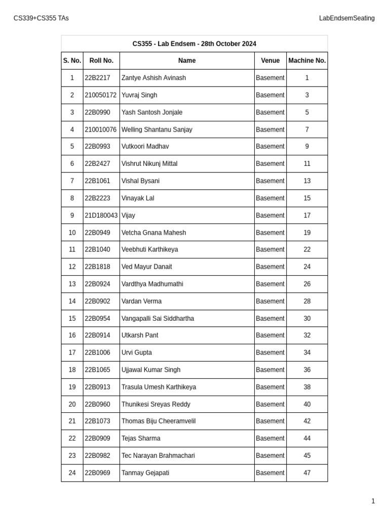 CS355 LabEndsem SeatingArrangement | PDF