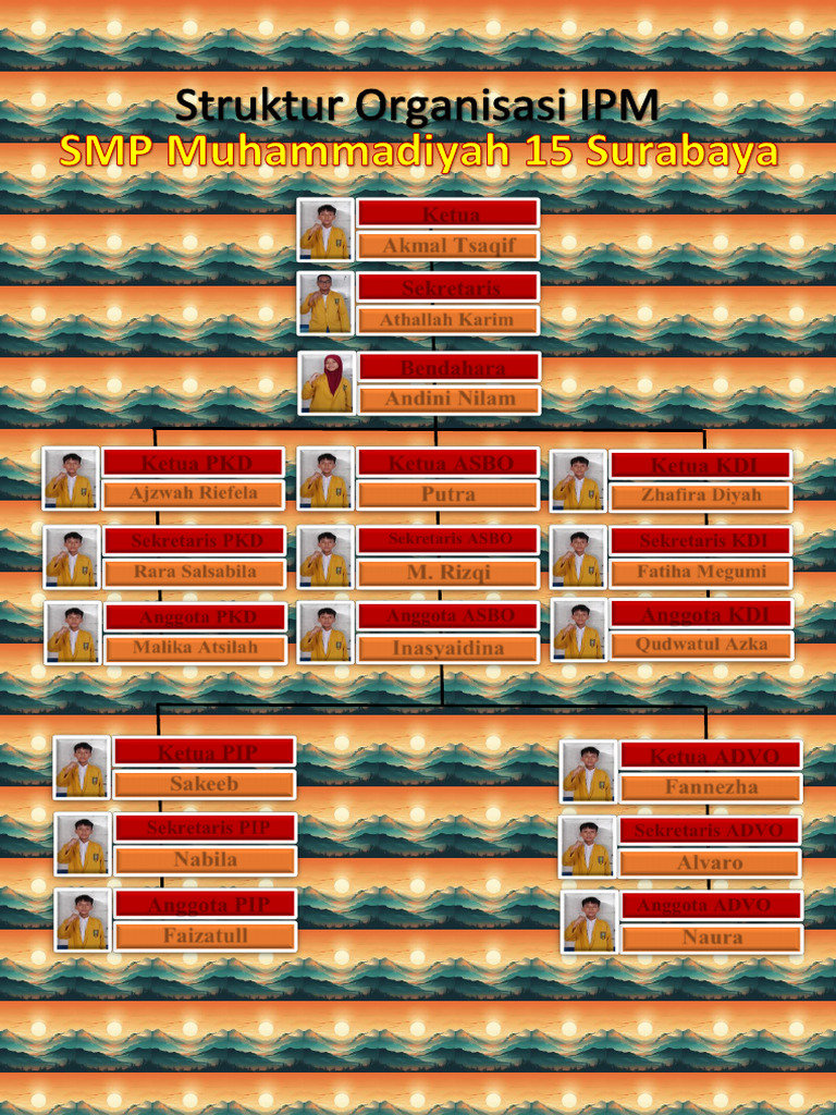 Struktur Organisasi | PDF