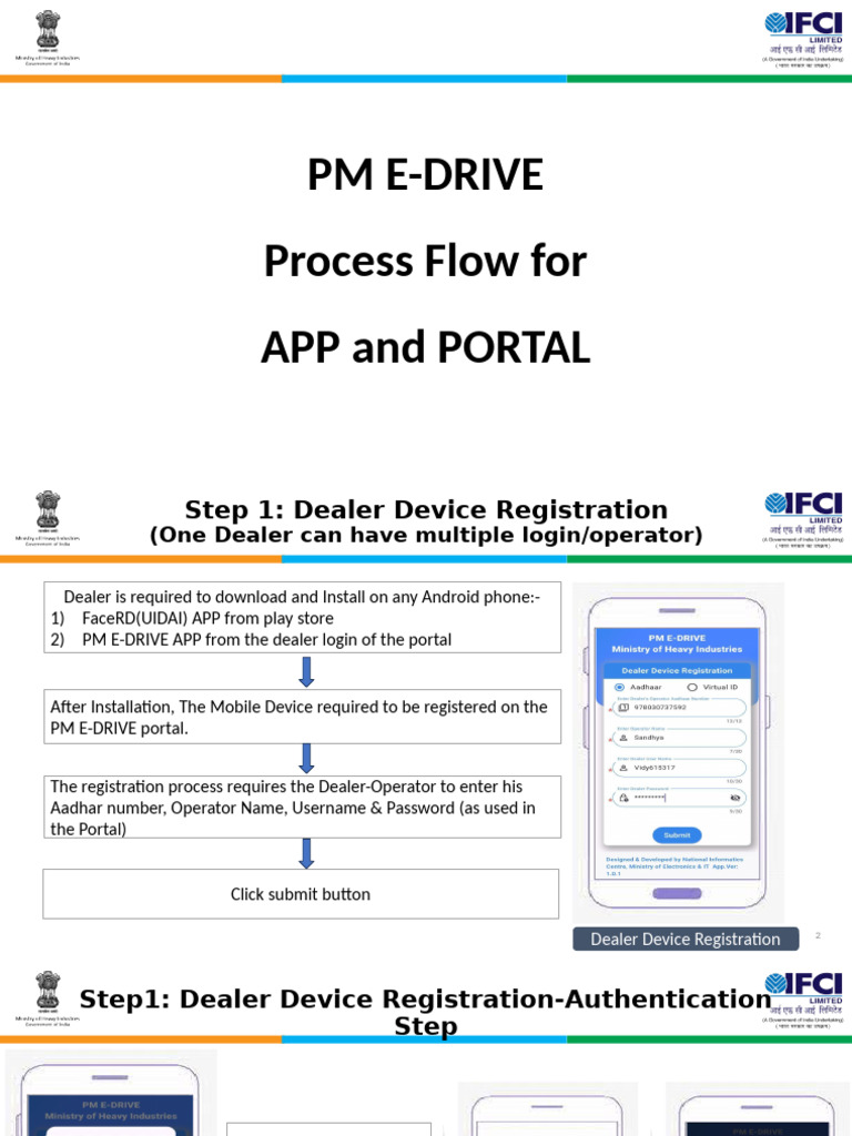 PM E-Drive App & Portal | PDF | Mobile App | Google Play