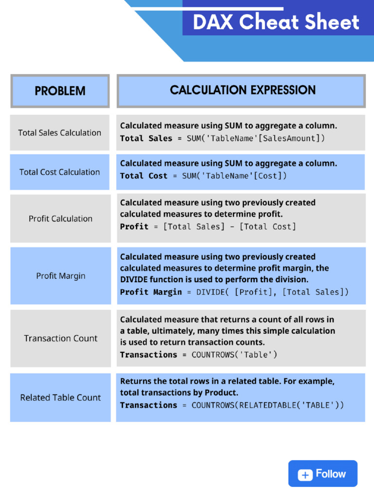DAX Formula Cheatsheet | PDF