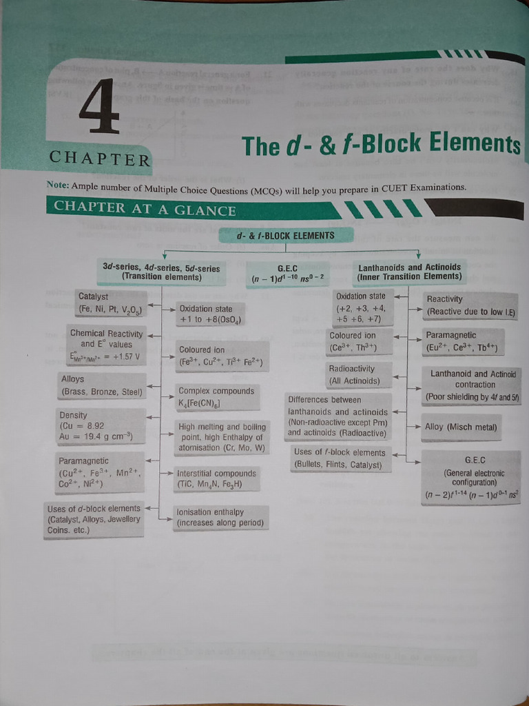 D-Block Elements Chemistry | PDF