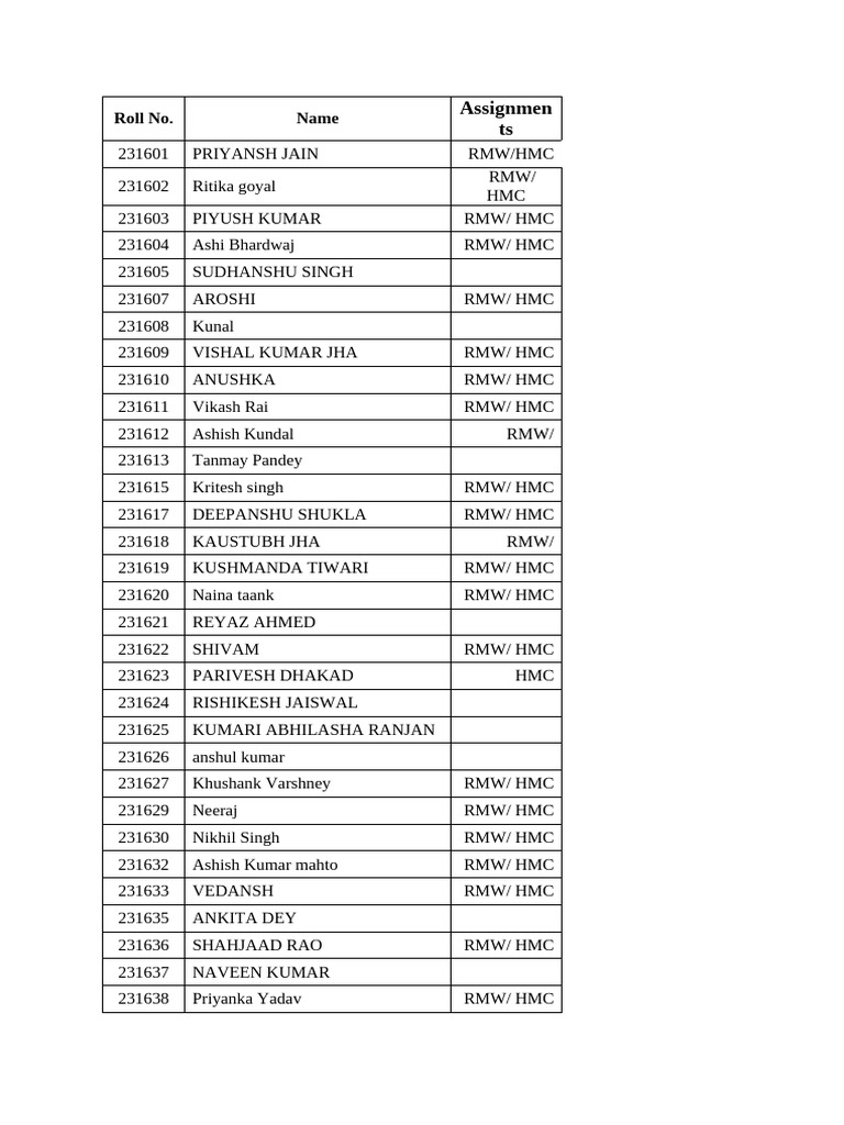 Assignments Submitted | PDF