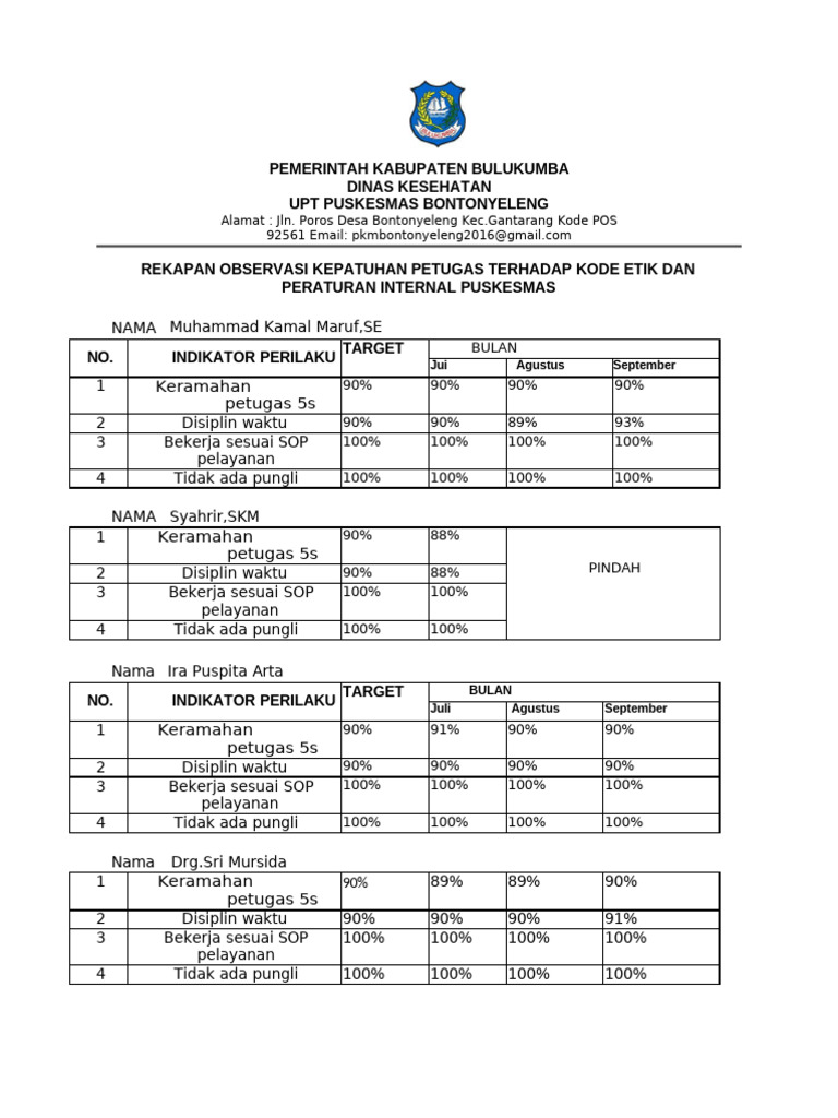 Bukti Observasi Ke Triwlan Iii | PDF