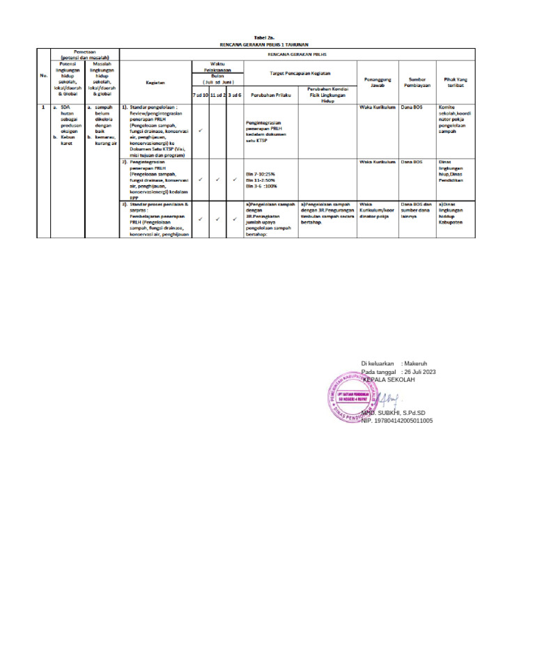 Tabel Rencana Gerakan PBLHS 1 | PDF