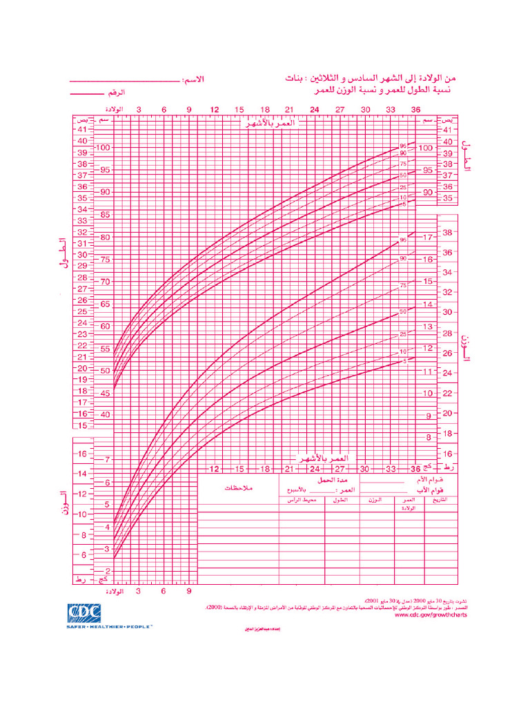 Growth Curve Pdf 4507