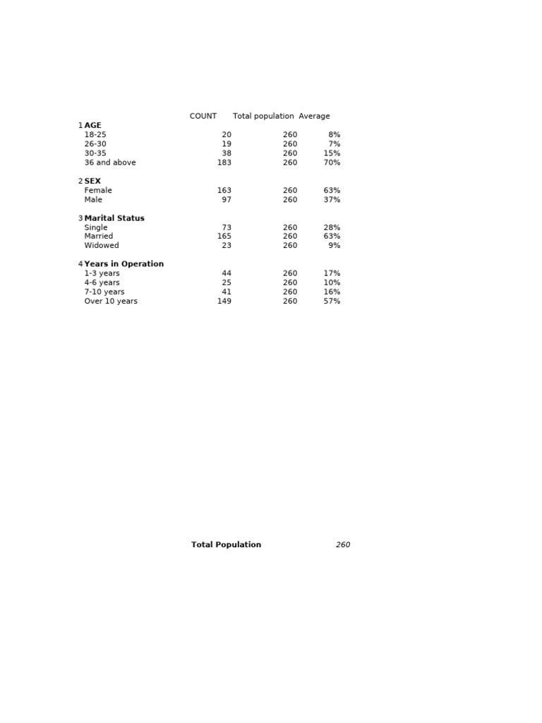 Tally Sheet For Stat. | PDF