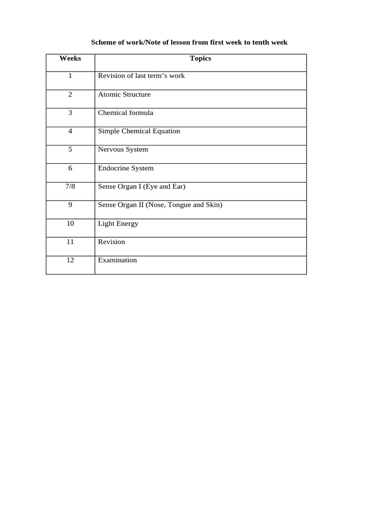 JSS3 Basic Science: First Term Overview | PDF | Ear | Light