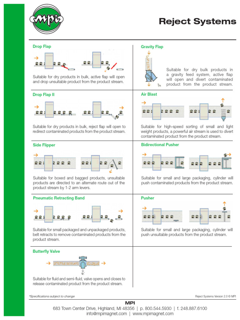 Reject Systems | PDF