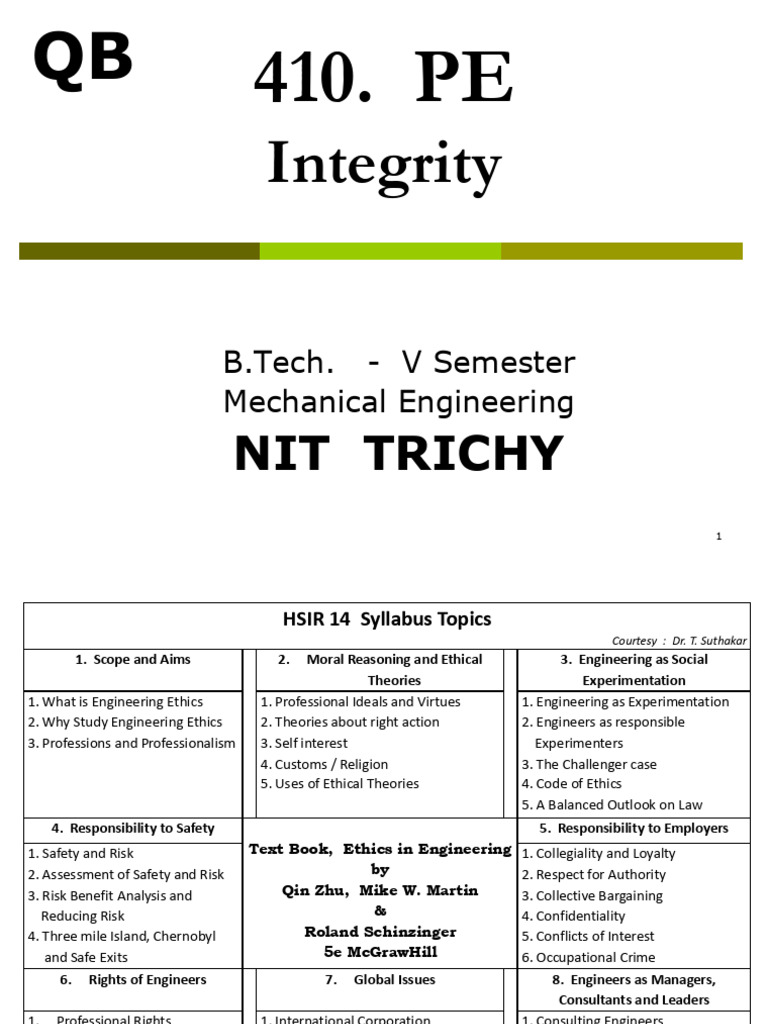 410 Integrity | PDF | Integrity | Credibility