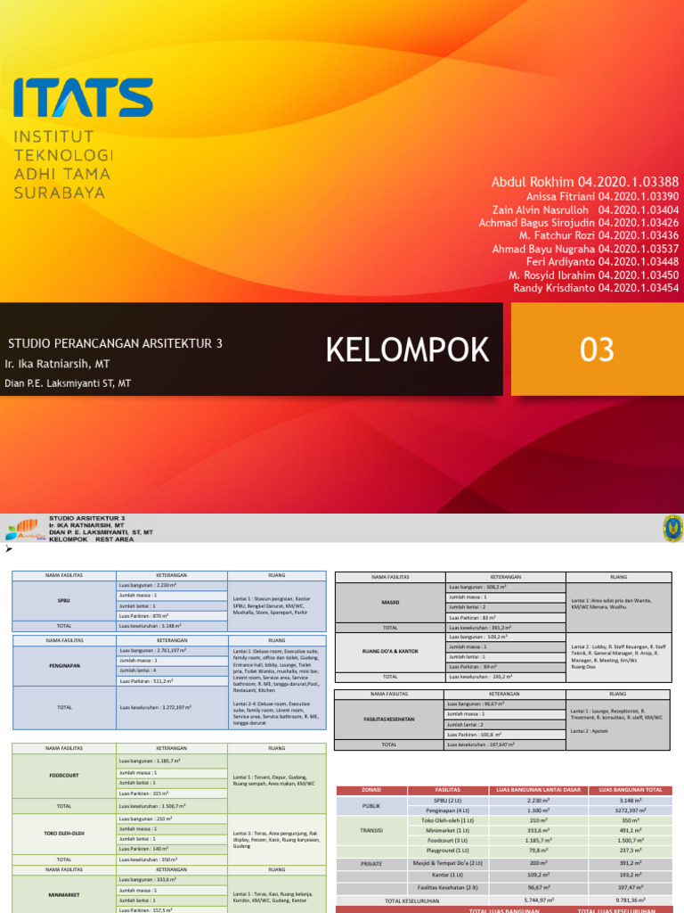04 - Proses Transformasi & Blok Plan FIX - Abdul Rokhim - 04.2020.1.03388 - Kelompok 03 | PDF