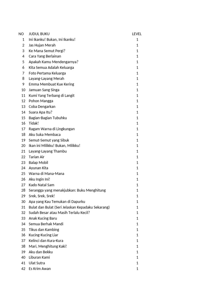 Daftar Buku | PDF
