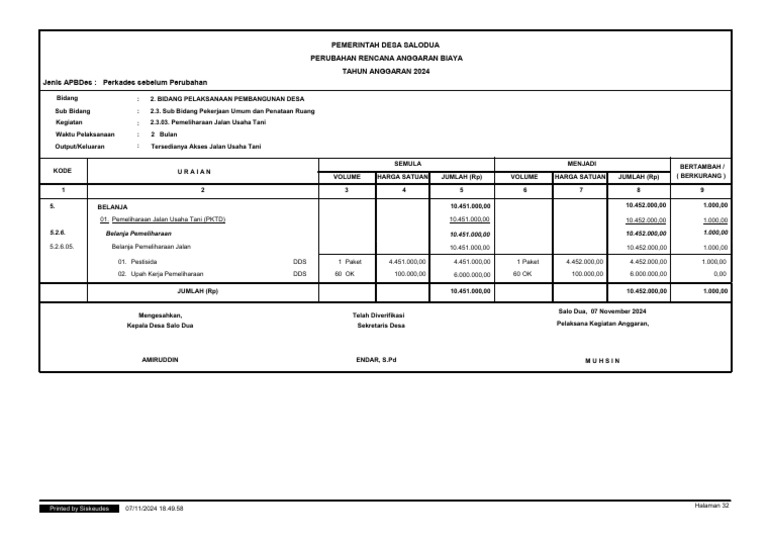 Rab 2 PKTD Pemeliharaan Jalan | PDF