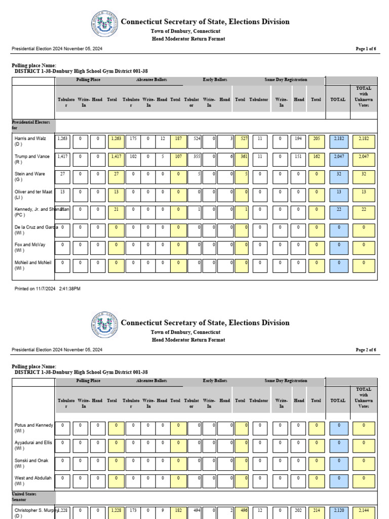 2024 Election Return: State Rep. 138 District | PDF | Voter ...