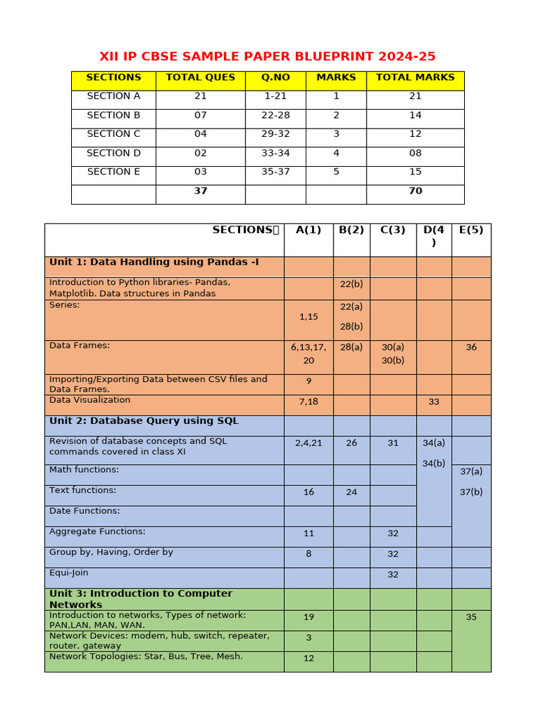 XII IP 2024-25 SQP Analysis | PDF | Computer Network | World Wide Web