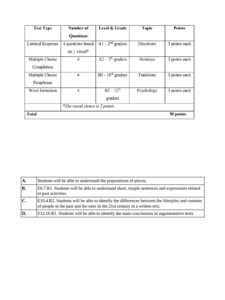 Testing | PDF | Linguistics