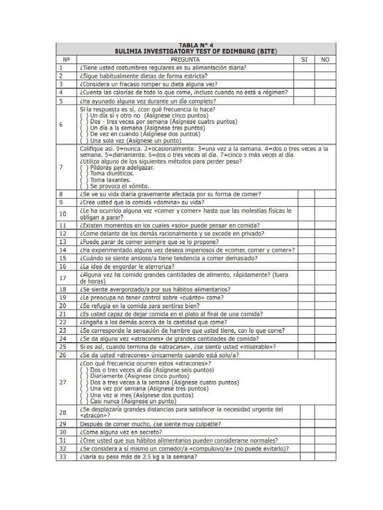 Bulimia Test | PDF
