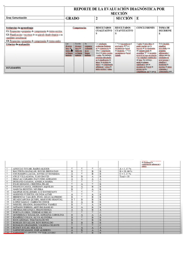 EVALUAC. DIAGNOSTICA Inicio Modelo | PDF