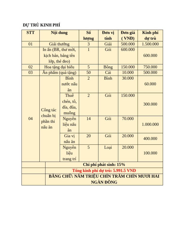 D Trù Kinh Phí - Khung M C Tài TR | PDF