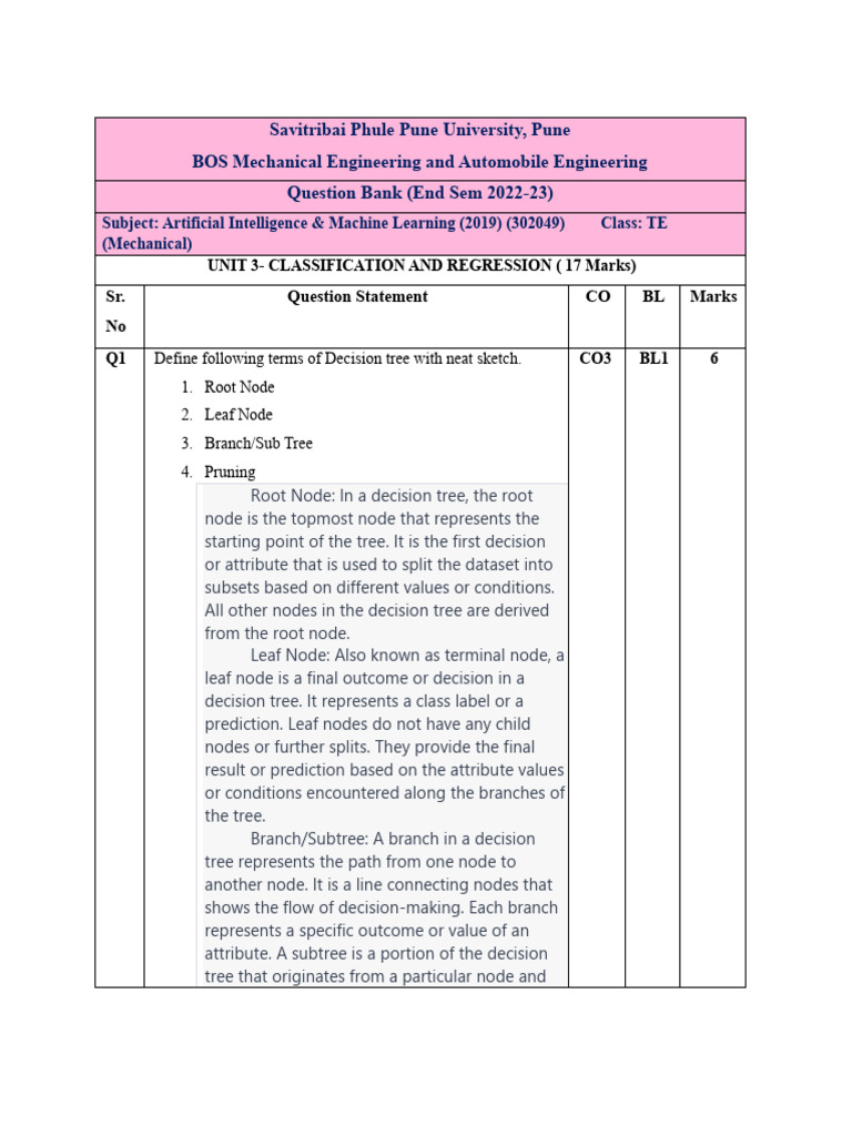 Aiml QB With Ans - 075736 | PDF | Support Vector Machine | Logistic Regression