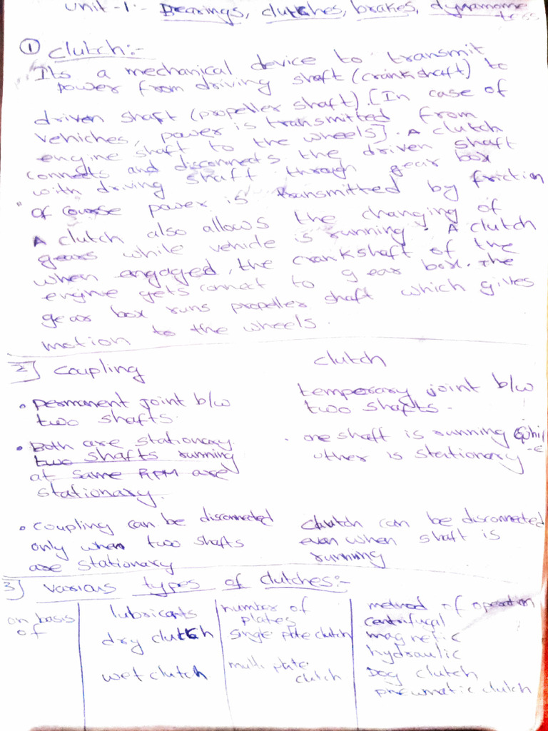 1,5 Units 2marks Dom | PDF