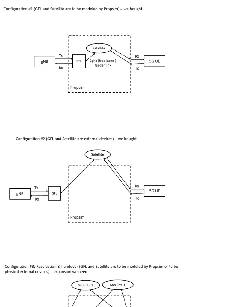 Configurations 2 | PDF | Computers