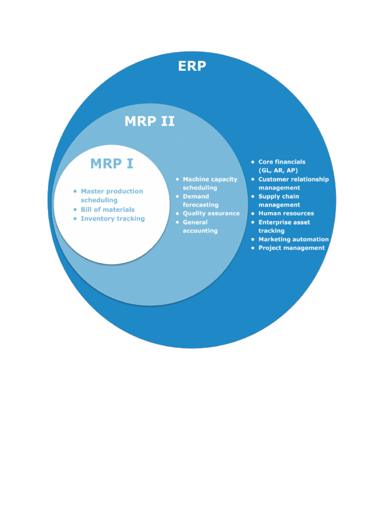 Erp - MRP | PDF