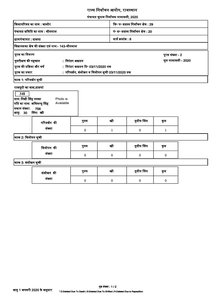 DASPA-Ward No-008 | PDF