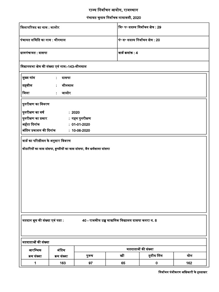 Daspa Ward No 004 | PDF