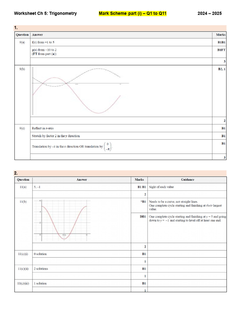 Worksheet CH 5: Trigonometry Mark Scheme Part (I) - Q1 To Q11 2024 - 2025 1 | PDF