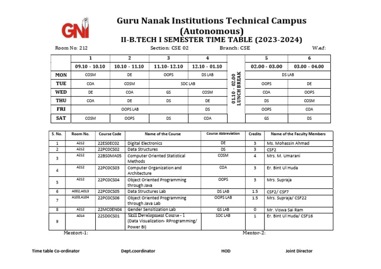Guru Nanak Institutions Technical Campus (Autonomous) : Ii-B.Tech I ...