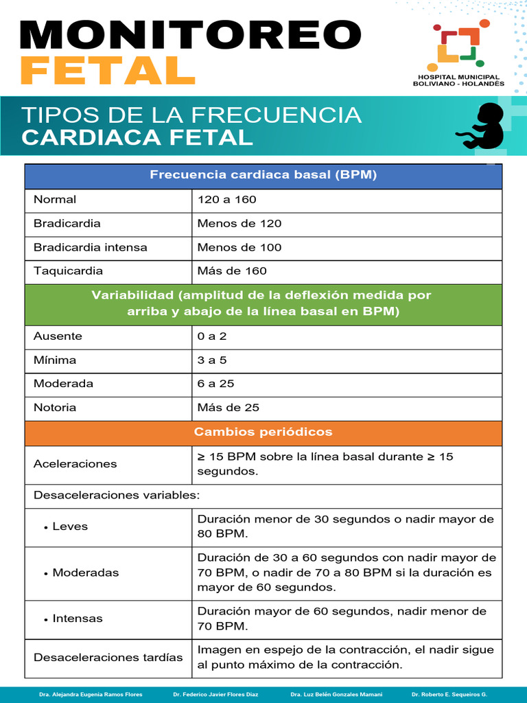 Monitoreo Fetal | PDF